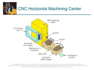 Single-Station Manufacturing Cells | PDF