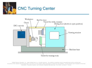 Single-Station Manufacturing Cells | PDF