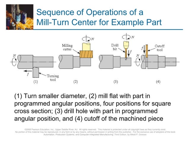 Single-Station Manufacturing Cells | PDF