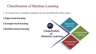 UNIT III SUPERVISED LEARNING.pptx