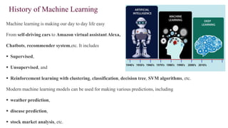 UNIT III SUPERVISED LEARNING.pptx