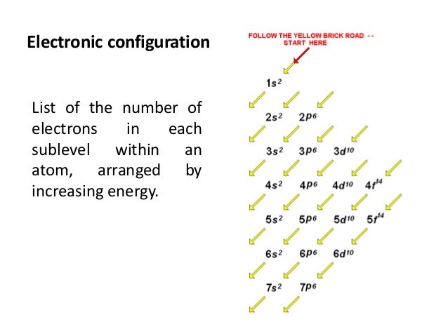 Unit iii the atom and the prediodic table (2)