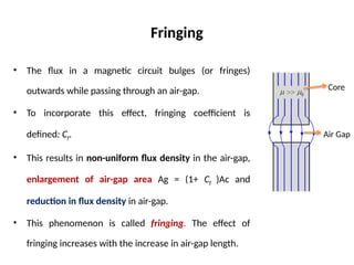 Concept of magnetic fields and its application.pptx