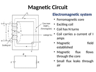 Concept of magnetic fields and its application.pptx
