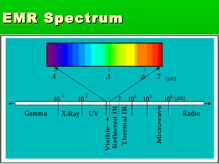 CE6404 ANNA UNIVERSITY Unit iii total station surveying | PPT