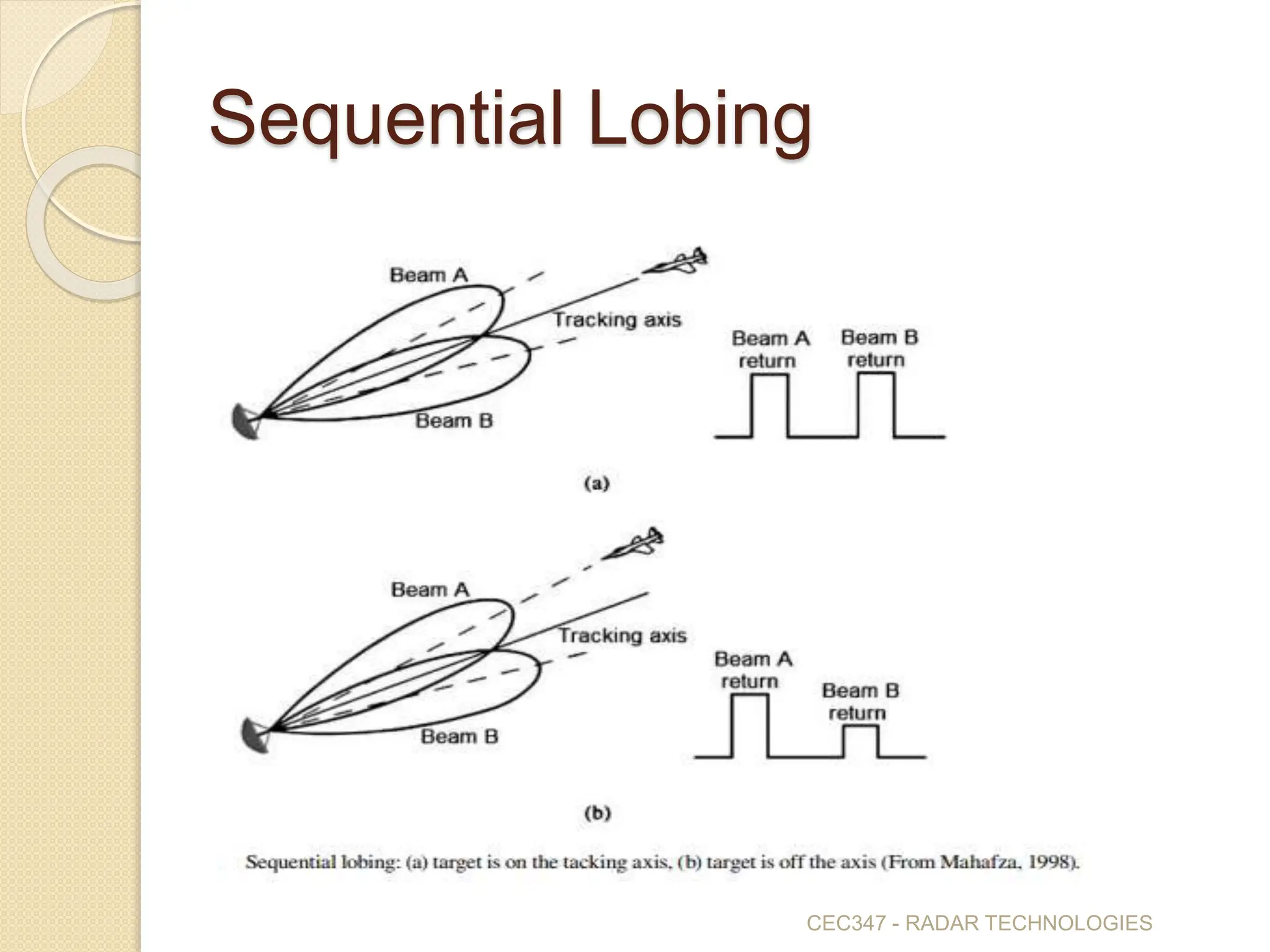 UNIT III TRACKING RADAR.pptx