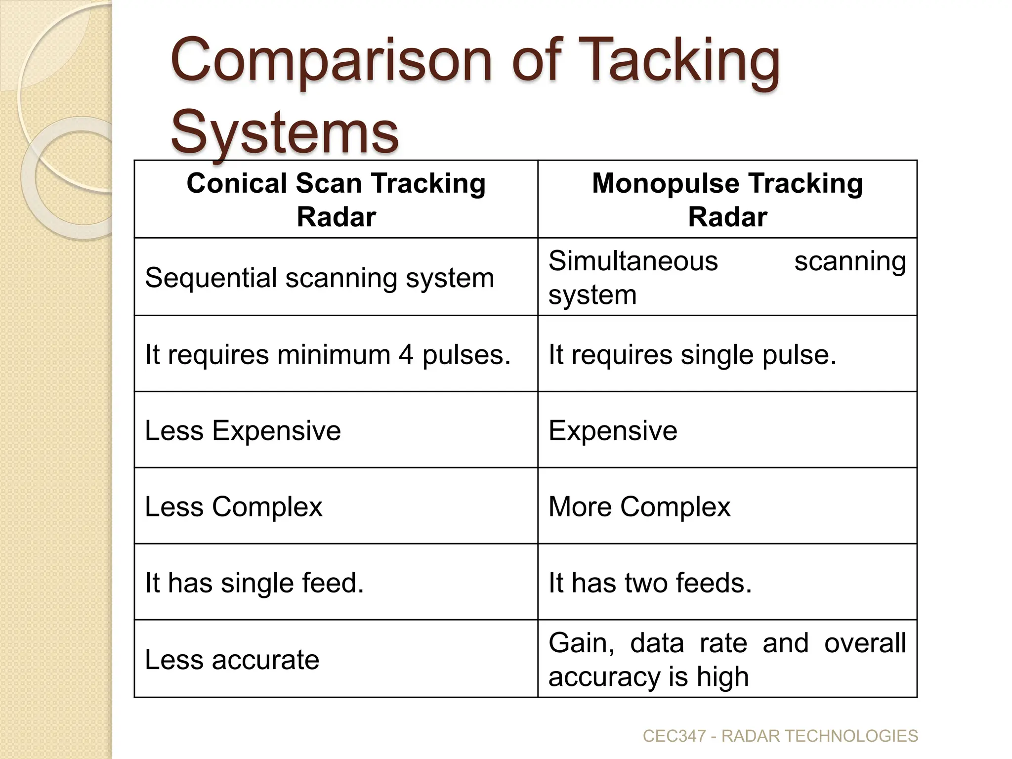 UNIT III TRACKING RADAR.pptx