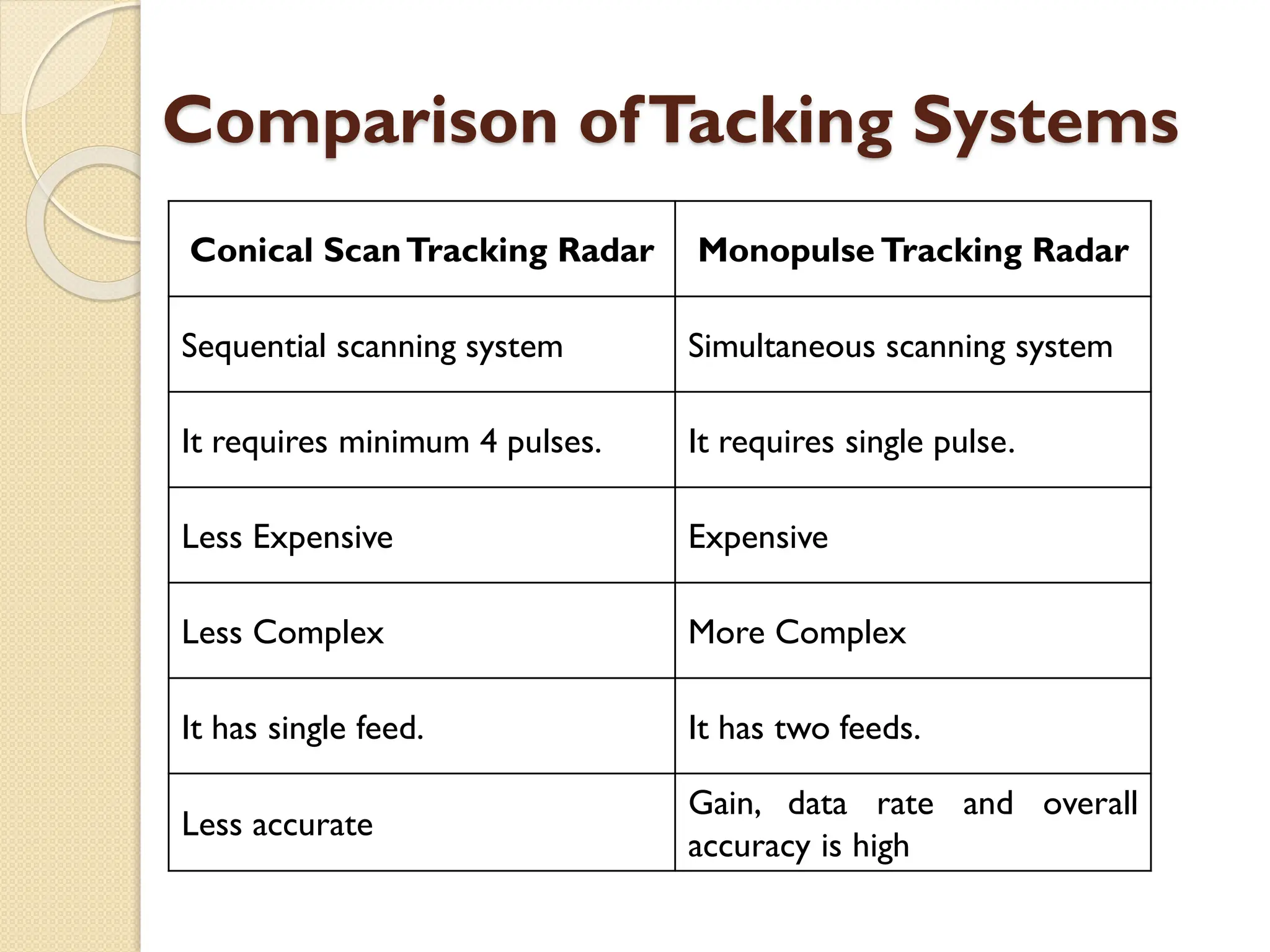 UNIT III TRACKING RADAR.pdf