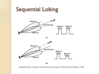 UNIT III TRACKING RADAR.pdf