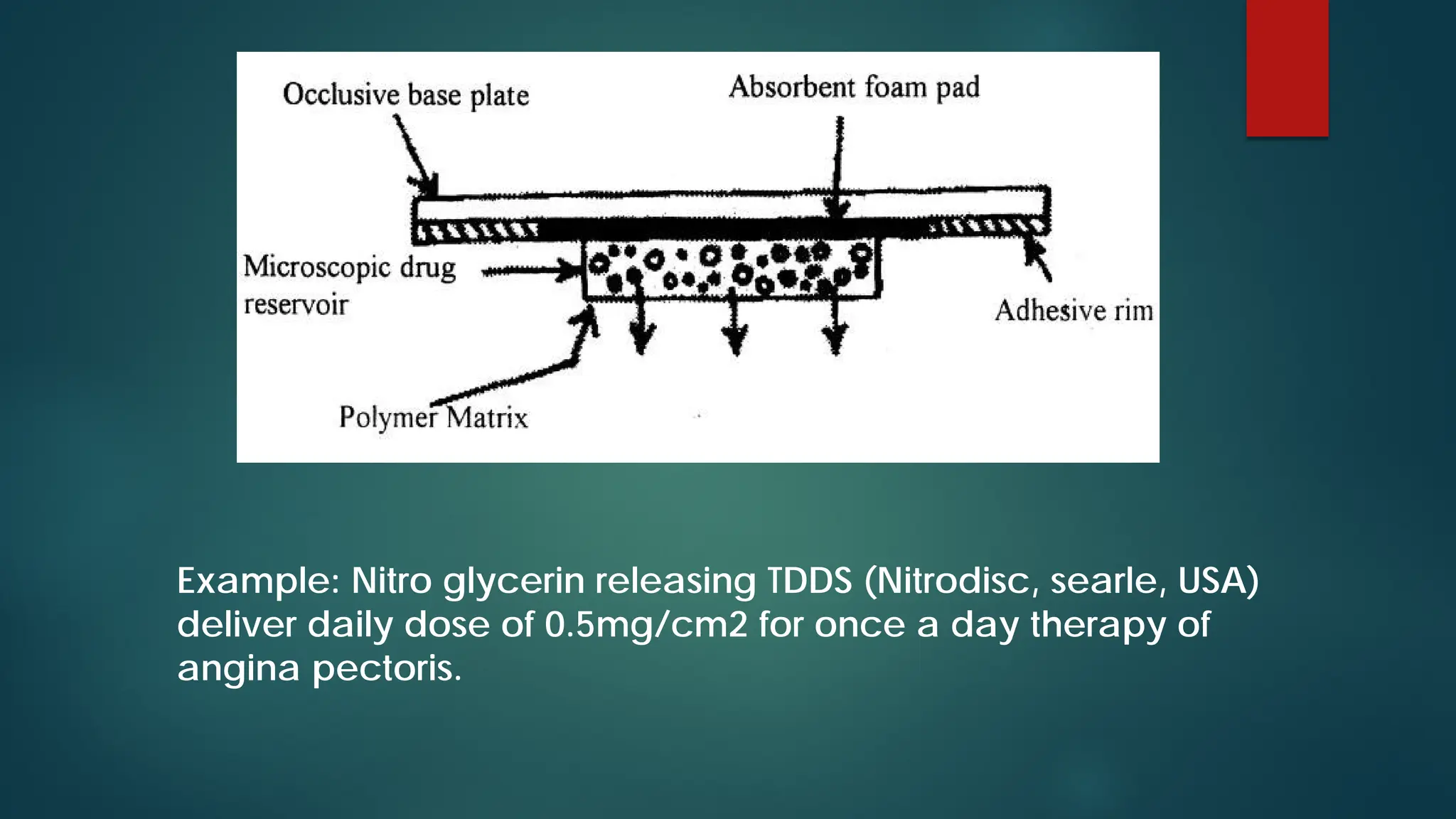Unit III_Transdermal DDS.pdf