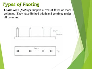Unit III_Types of Footings and design considerations | PPT