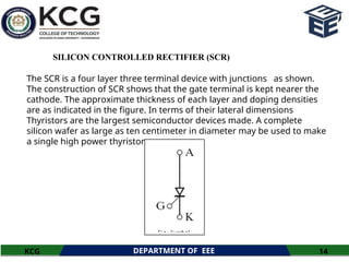 UNIT III UNCONTROLLED RECTIFIER for Power Electronics | PPT