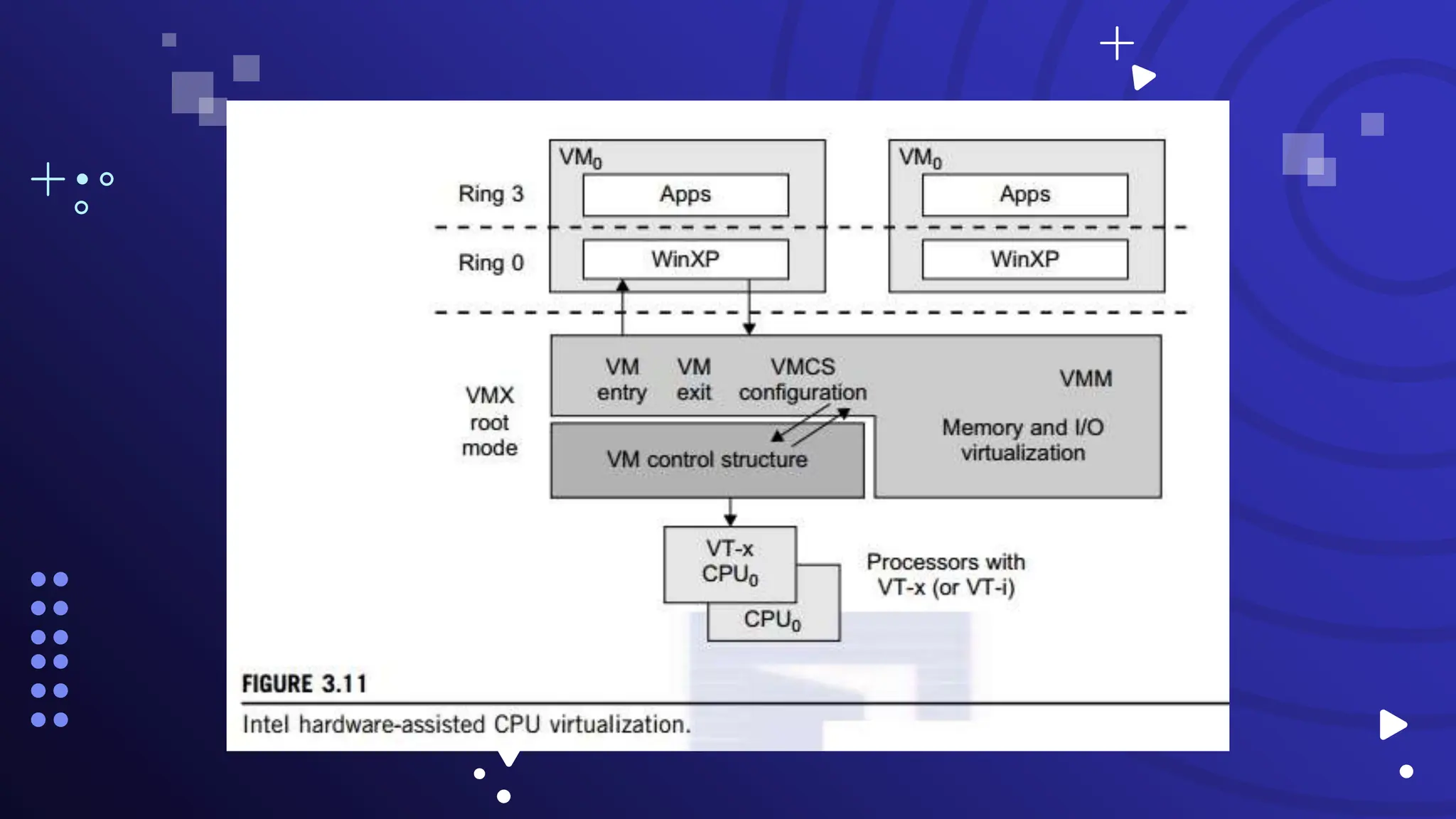 Unit III Virtualization Cloud computing.pptx