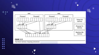 Unit III Virtualization Cloud computing.pptx