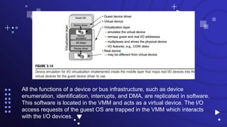 Unit III Virtualization Cloud computing.pptx