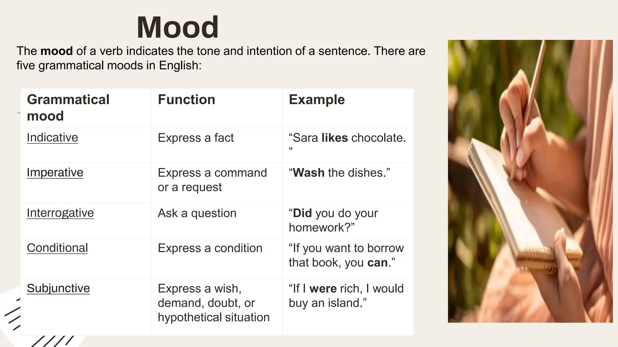 Complete grammar UNIT III Vocabulary with example | PPTX
