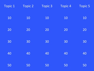 Unit II: Mesopotamia jeopardy game | PPT