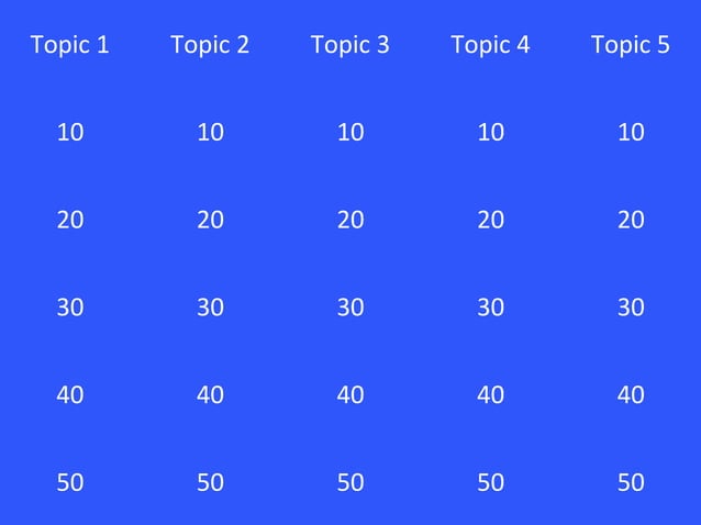 Unit II: Mesopotamia jeopardy game | PPT