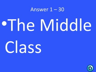 Unit II: Mesopotamia jeopardy game | PPT