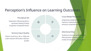 UNIT II Learning-Theories-and-Perception (1).pptx