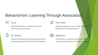 UNIT II Learning-Theories-and-Perception (1).pptx