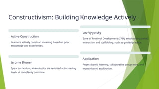 UNIT II Learning-Theories-and-Perception (1).pptx