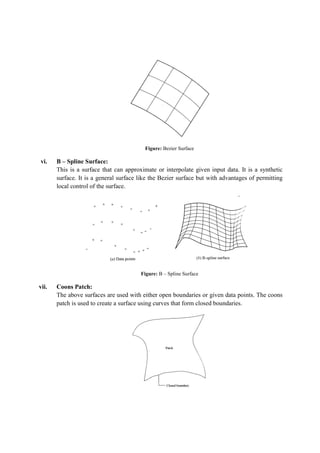 Unit II Learning Material-GEOMETRIC MODELLING | PDF