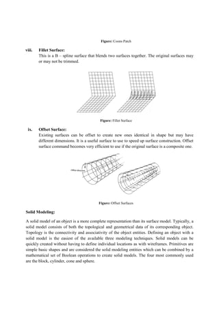 Unit II Learning Material-GEOMETRIC MODELLING | PDF