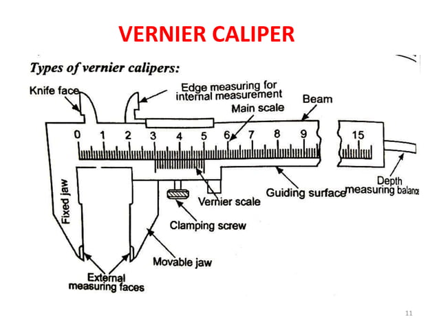 LINEAR AND ANGULAR MEASUREMENTS | PPTX | Physics | Science