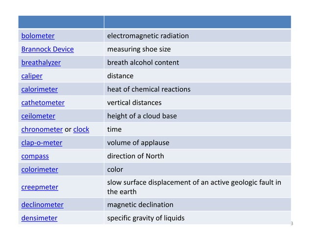 LINEAR AND ANGULAR MEASUREMENTS | PPTX | Physics | Science