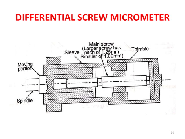 LINEAR AND ANGULAR MEASUREMENTS | PPTX | Physics | Science