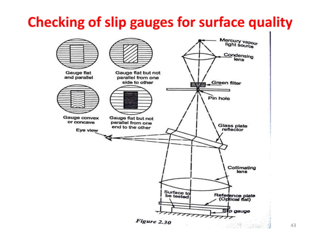 LINEAR AND ANGULAR MEASUREMENTS | PPTX | Physics | Science