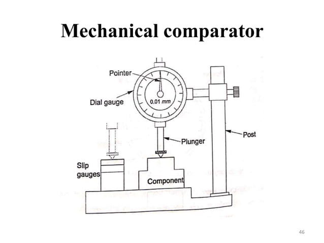 LINEAR AND ANGULAR MEASUREMENTS | PPTX | Physics | Science