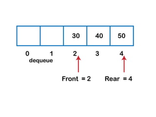 Unit ii linear data structures | PPTX