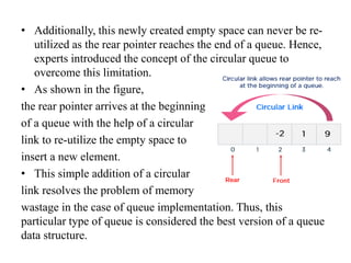 Unit ii linear data structures | PPTX