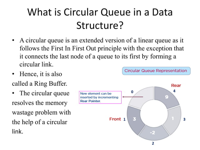 Unit Ii Linear Data Structures Ppt 