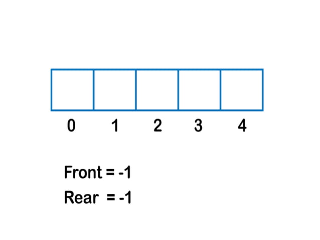 Unit Ii Linear Data Structures Ppt