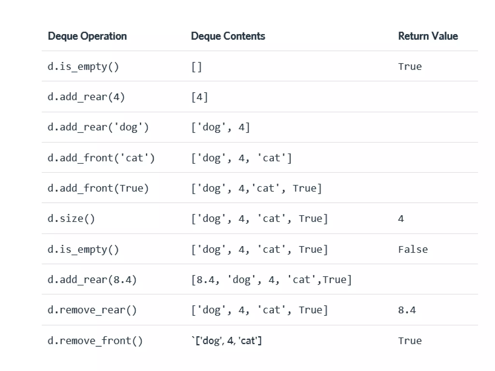 Unit Ii Linear Data Structures Ppt