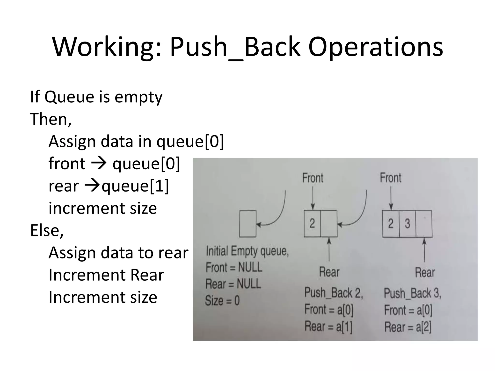 Unit ii linear data structures | PPT