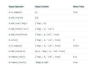 Unit ii linear data structures | PPT