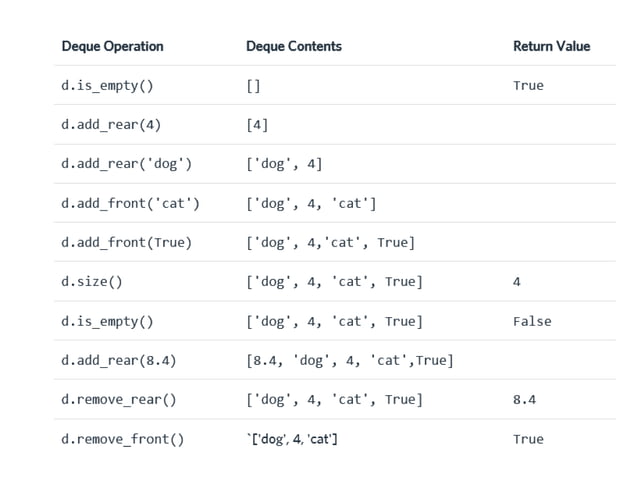 Unit Ii Linear Data Structures Ppt