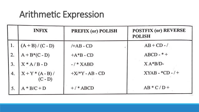 UNIT II LINEAR DATA STRUCTURES – STACKS.pptx | Programming Languages ...