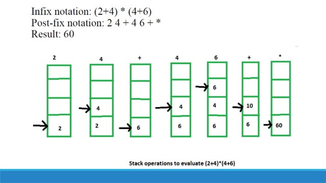 UNIT II LINEAR DATA STRUCTURES – STACKS.pptx | Programming Languages | Computing