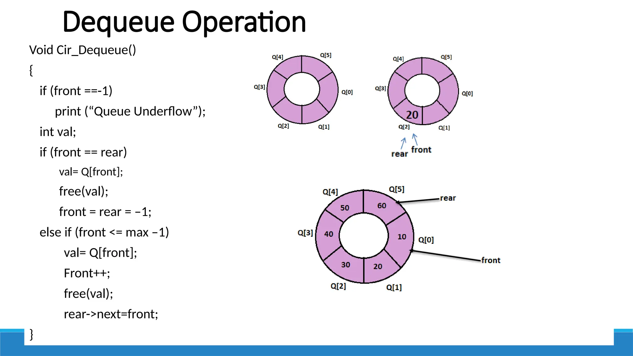 UNIT II LINEAR DATA STRUCTURES – STACKS.pptx