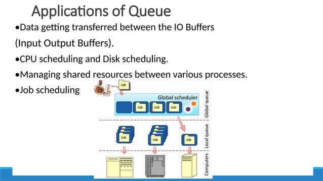 UNIT II LINEAR DATA STRUCTURES – STACKS.pptx