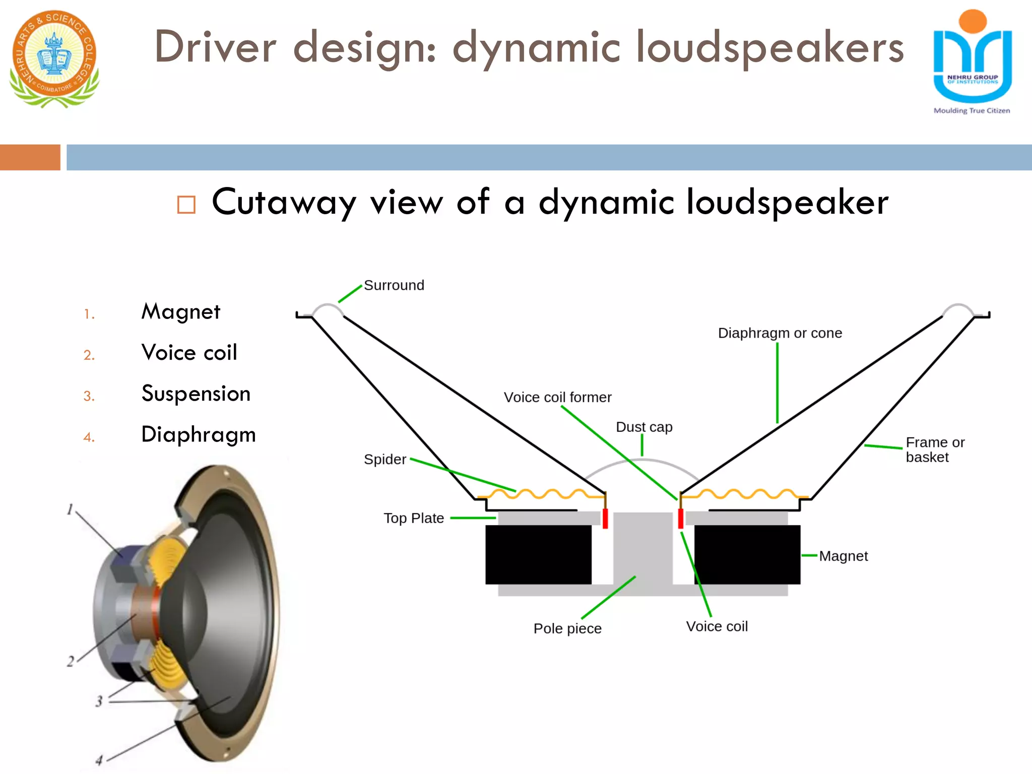 Loudspeaker-Types, designs, Application & Crossover | PDF