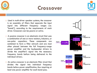 Loudspeaker-Types, designs, Application & Crossover | PDF