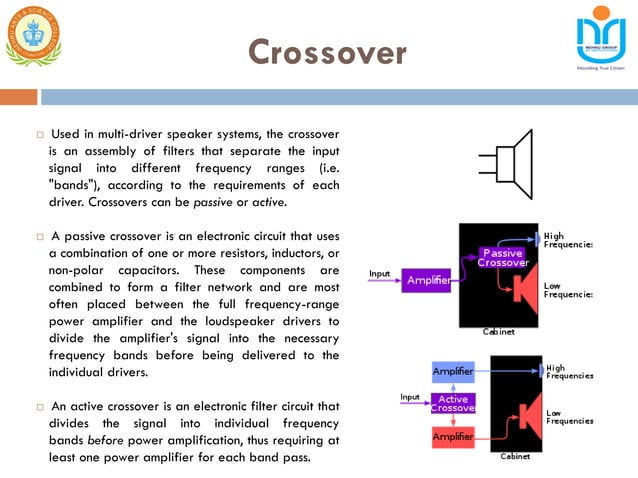Loudspeaker-Types, designs, Application & Crossover | PDF | Digital ...