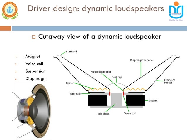 Loudspeaker-Types, designs, Application & Crossover | PDF | Digital ...