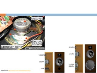 Loudspeaker-Types, designs, Application & Crossover | PDF